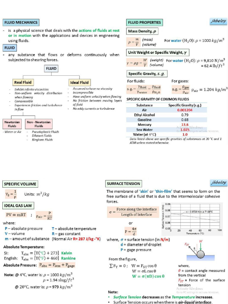 Fluids Hydraulics Formulas | PDF