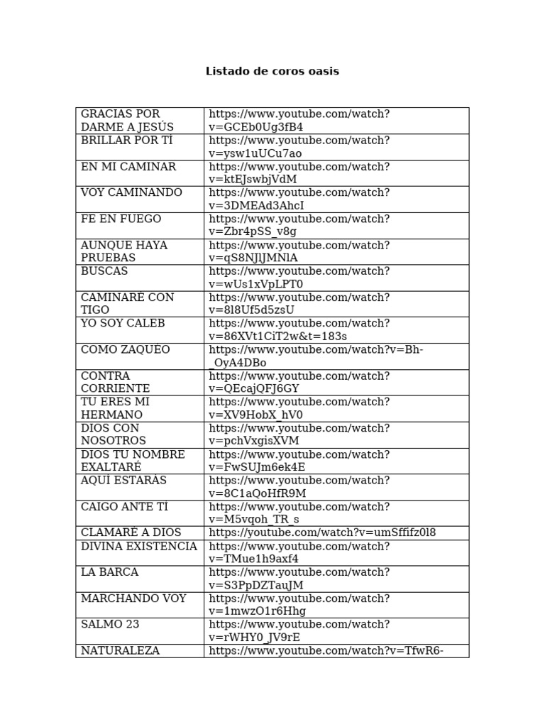 LISTADO DE COROS | PDF