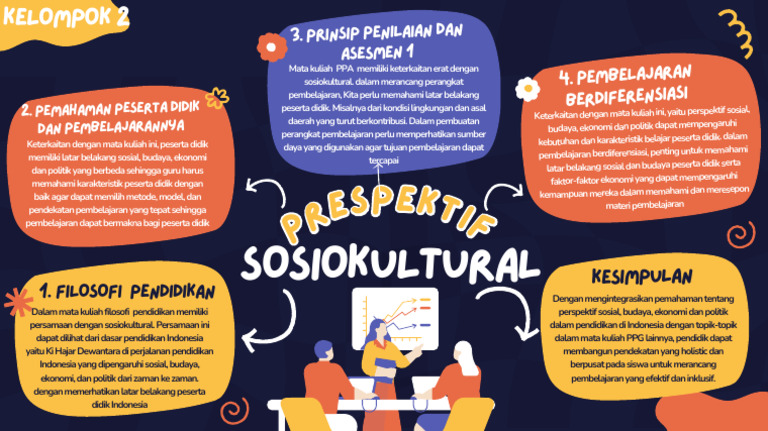 T17-Koneksi Antar Materi | PDF