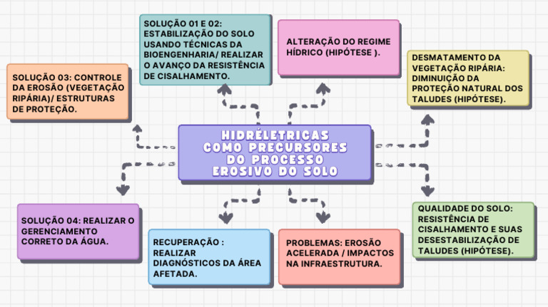 Mapa Individual (Rad) Luana Karen - 516102 | PDF