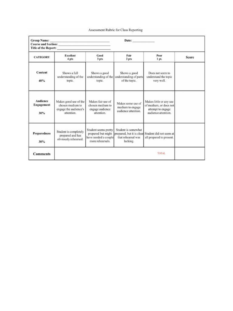 Rubrics For Class Reporting | PDF