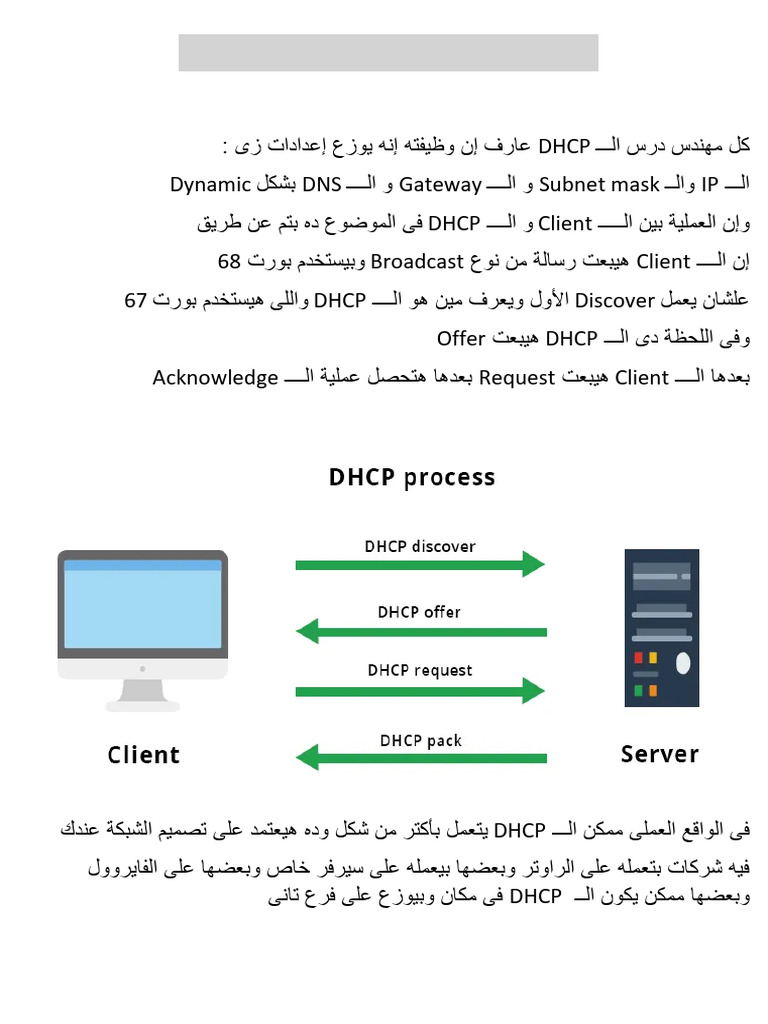DHCP in Different Scenarios | PDF