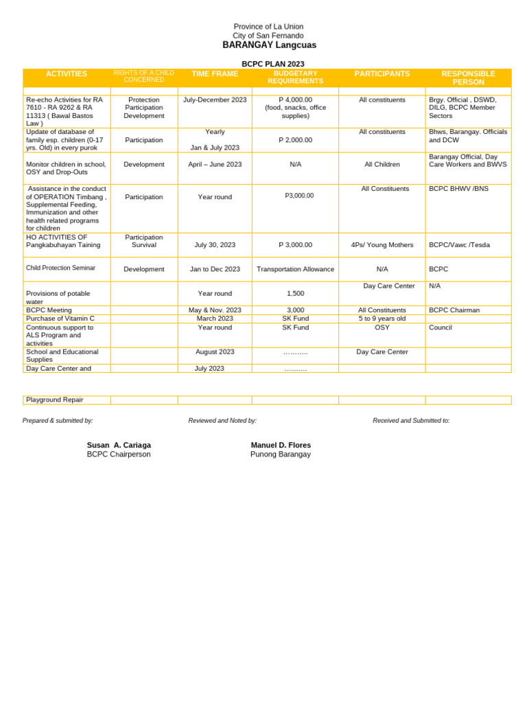 BCPC Plan 2023 | PDF