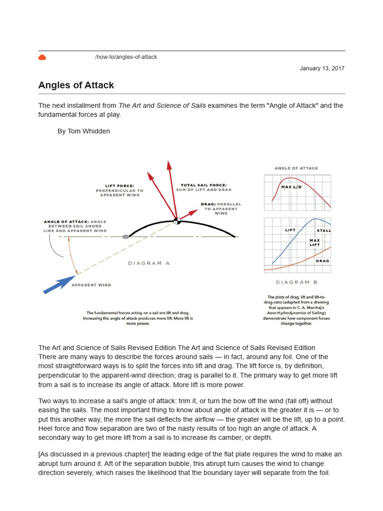 Angles of Attack - Sailing World | PDF