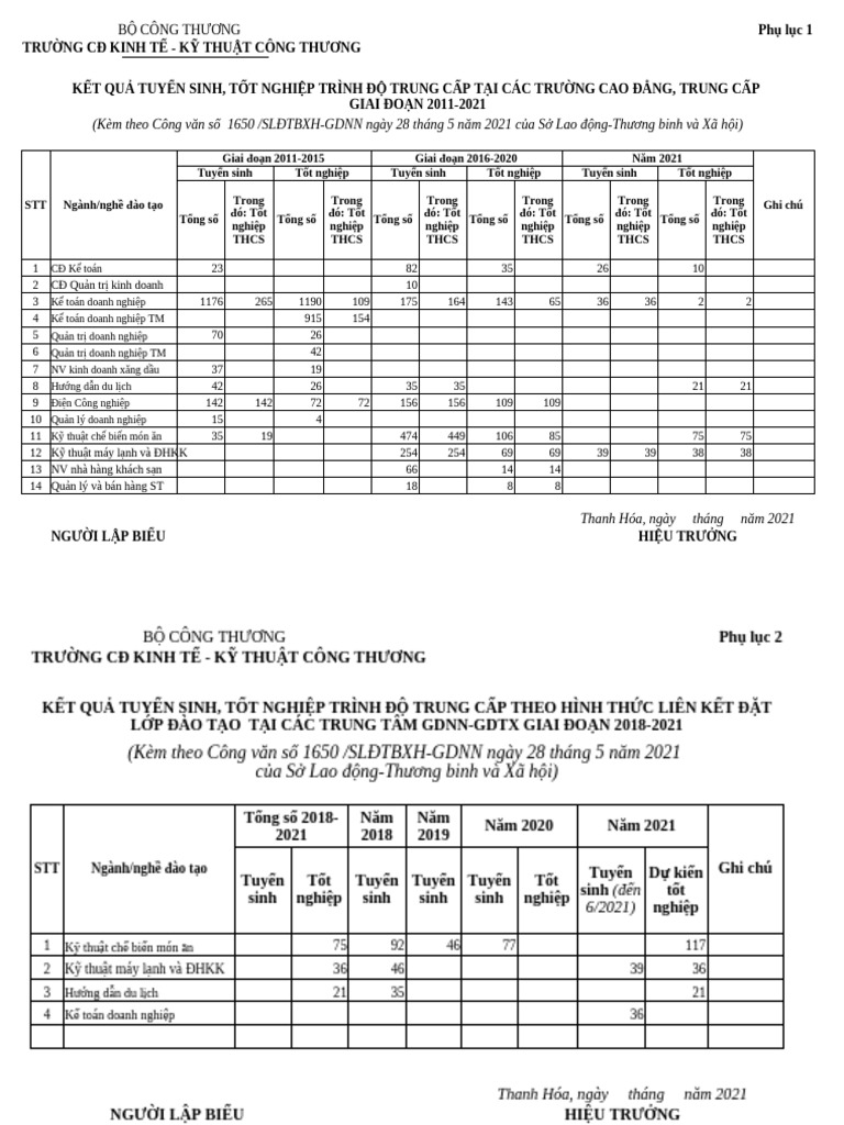 Bieutonghopketquathuchien CT10 Kemtheo CV1650 | PDF