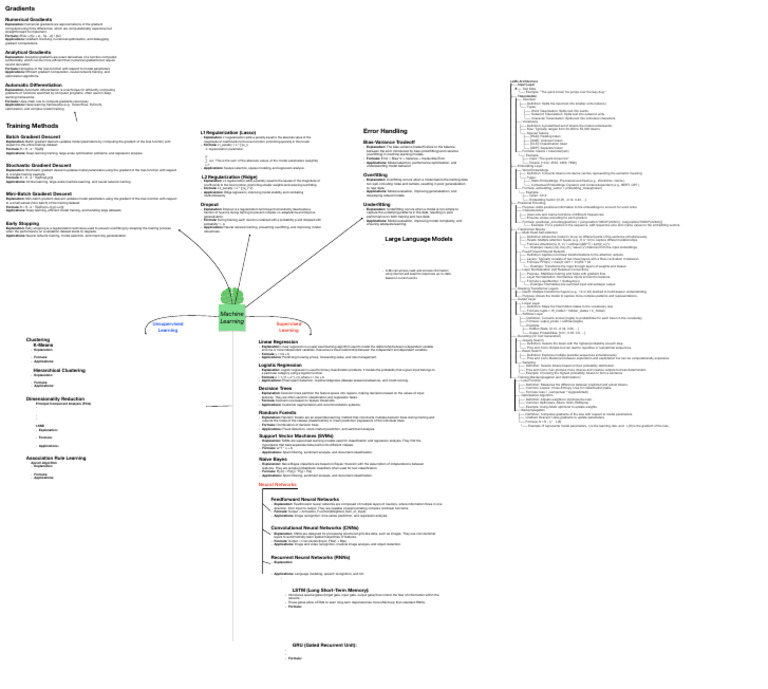 v2 Data science chart | PDF