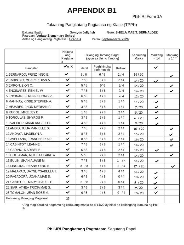 Phil Iri Forms | PDF