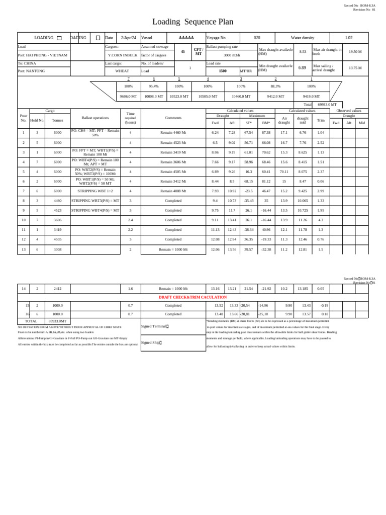 Voy 22 Loading Plan -1 (1) | PDF