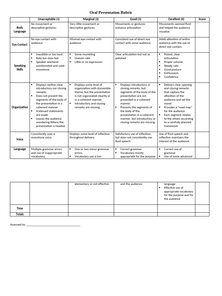 Oral Presentation Rubric Level 5 | PDF | Speech | Vocabulary