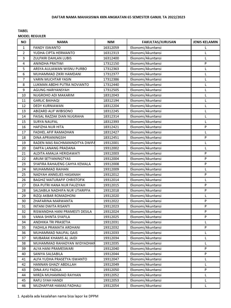 Tabel Mahasiswa Kkn 65 Ok Syarat Dan Bayar Pengumuman | PDF