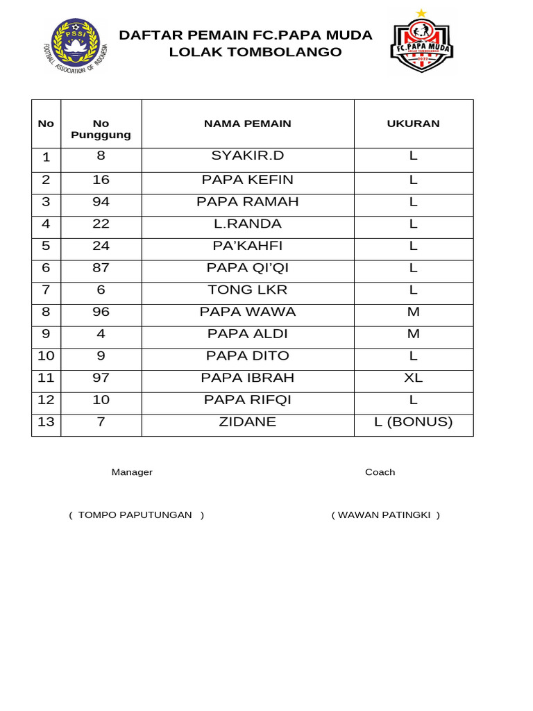 Daftar Pepain Papa Muda 2024 | PDF