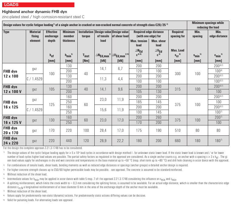 Highbond Anchor Dynamic FHB A Dyn | PDF