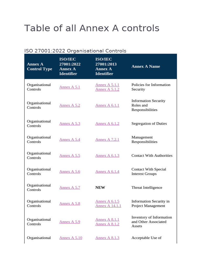 Table of All Annex a Controls | PDF