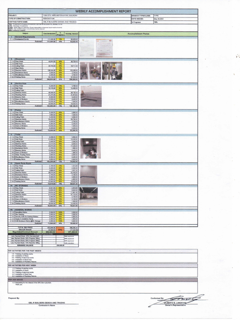 Weekly Accomplishment 04292021082 | PDF