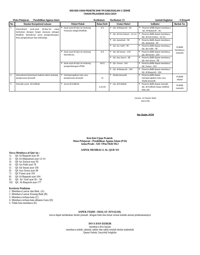 kisi2-ujian-praktik-PAI-SMK 2023-2024.. | PDF