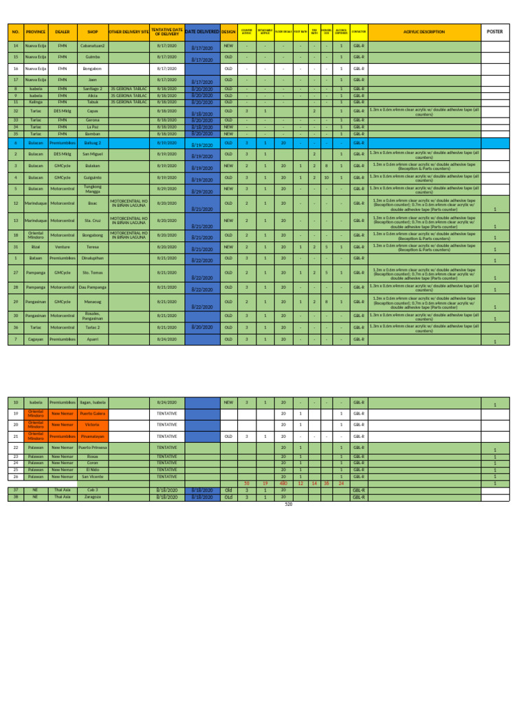 GBLR SCHEDULE OF MOBILIZATION Updated | PDF