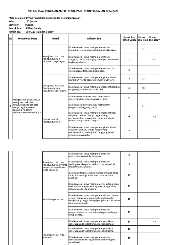 KIsi-Kisi PAT PPKN Kelas 6 - Muhammad Rudiyanto | PDF