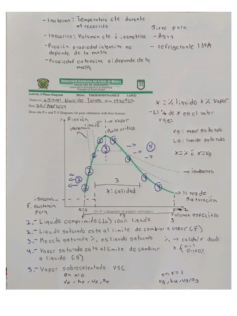 Diagrama P-V | PDF