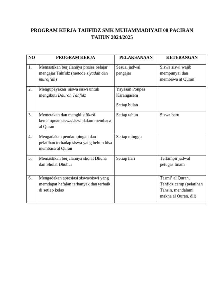 Proker Tahfidz 2024 | PDF
