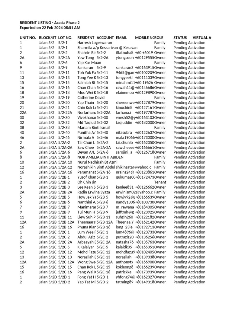 Resident - List 20240222125138 | PDF