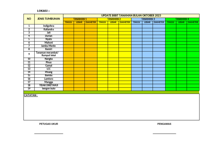 ACN - Form Pengukuran Tanaman Di WD | PDF