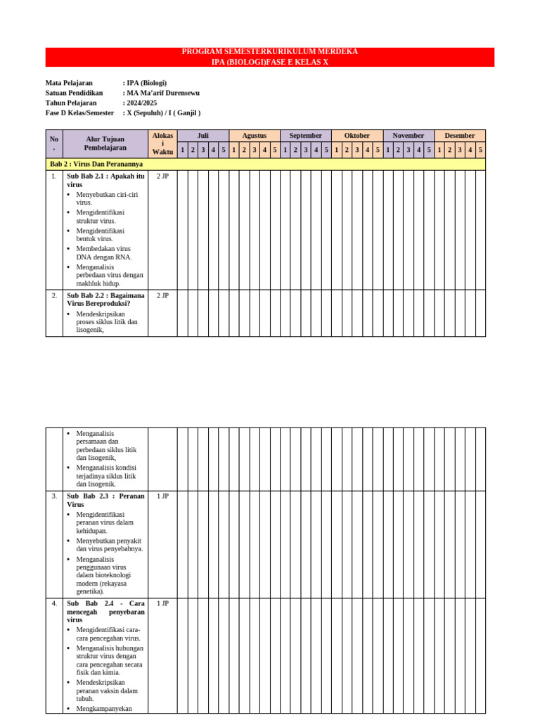 PROSEM Fase E - IPA (Biologi) | PDF