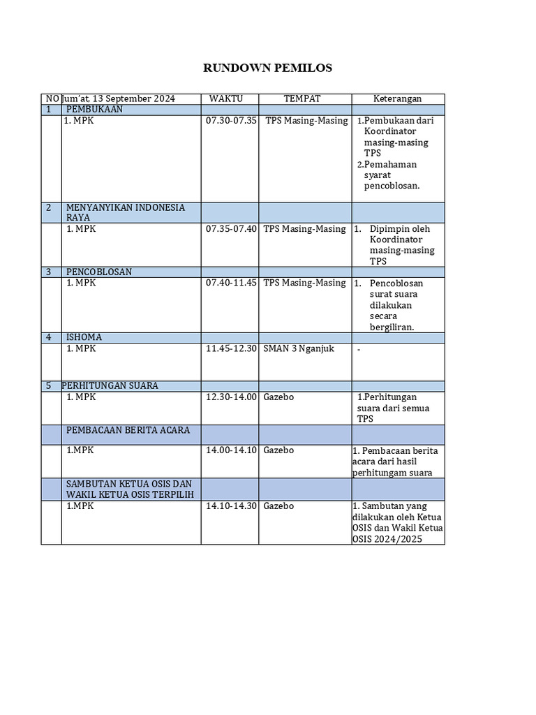Rundown Pemilos 1 | PDF
