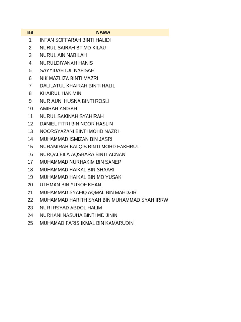 Nama Group Assignment | PDF