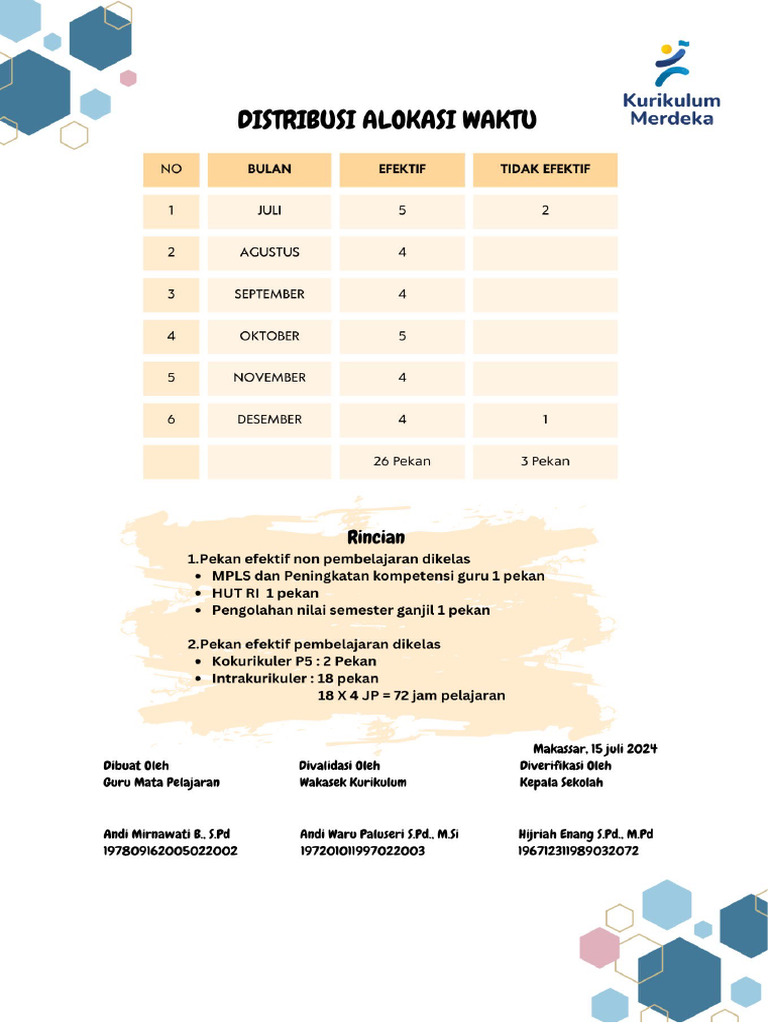 Alokasi Waktu Dan CP | PDF