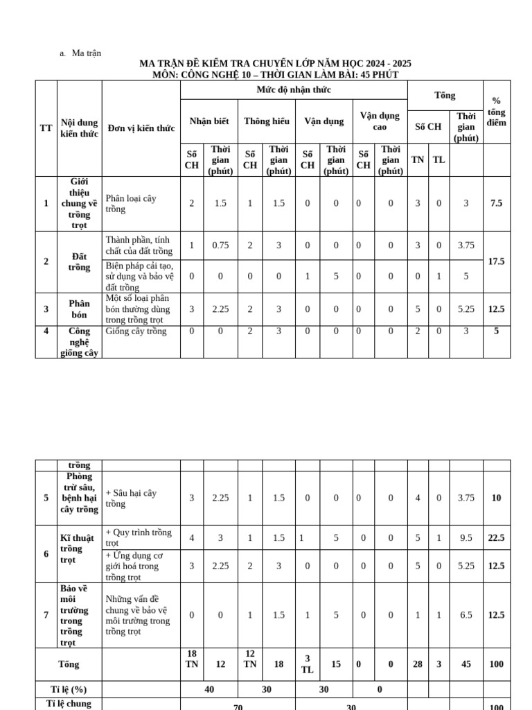 MA TRẬN, ĐẶC TẢ KIỂM TRA CHUYỂN LỚP NĂM HỌC 2024 2025 | PDF
