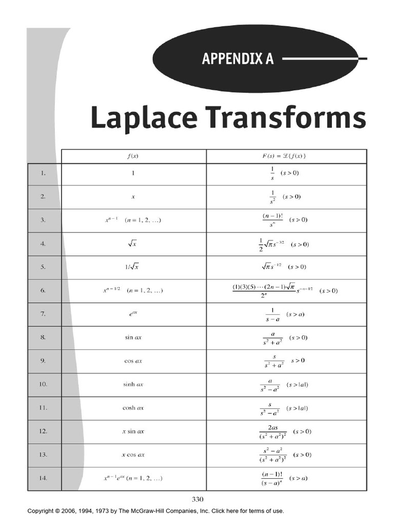 Laplace Table | PDF