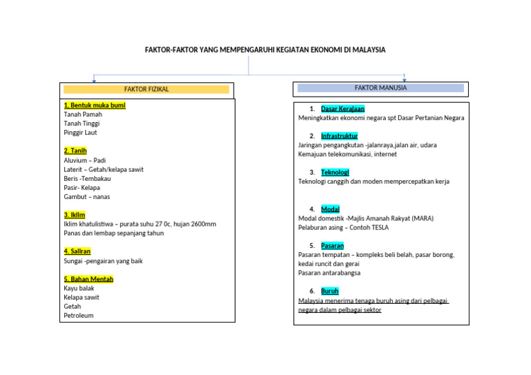Nota T3 Bab 7 Faktor Mempengaruhi Kegiatan Ekonomi | PDF