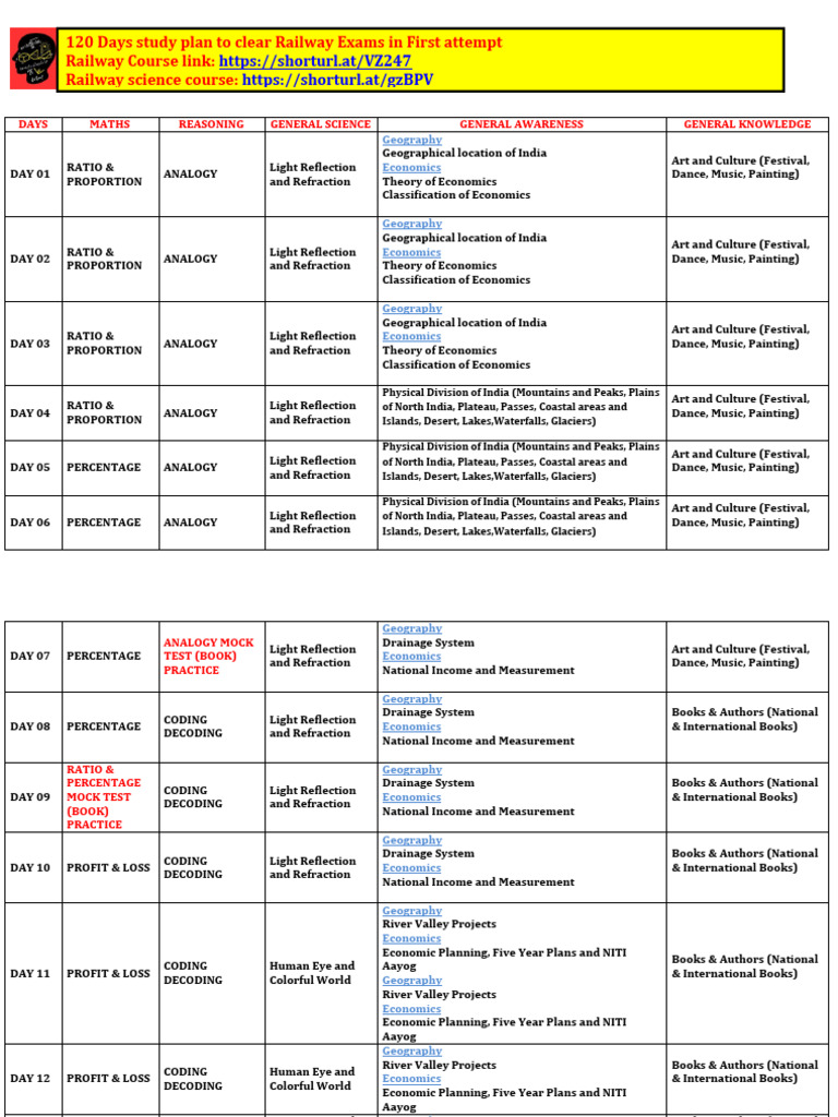 120 Days Study Plan | PDF