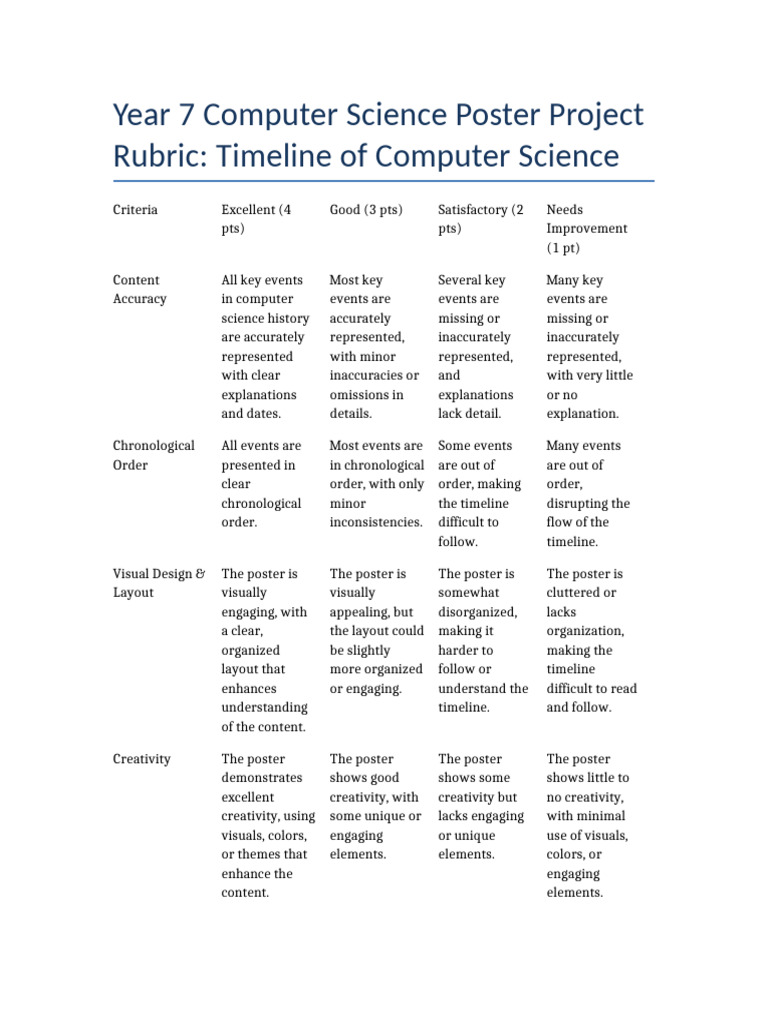 Year7_Computer_Science_Timeline_Poster_Rubric | PDF