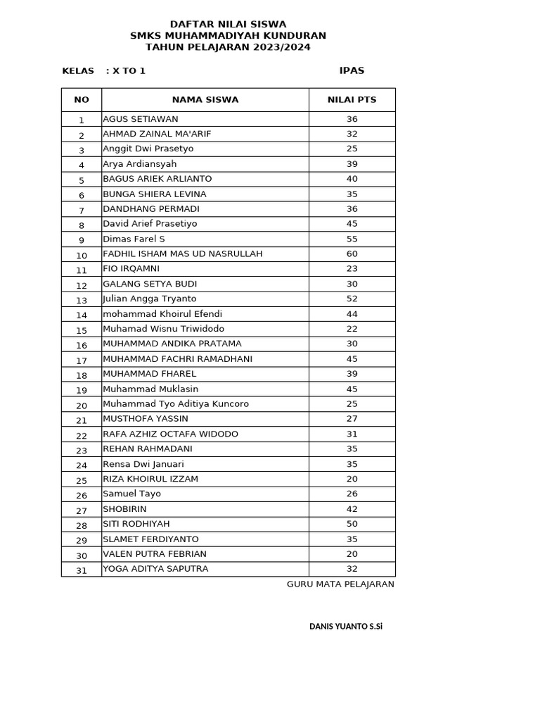 Daftar Nilai Pts Semester Genap 2023 - 2024 Yuna | PDF