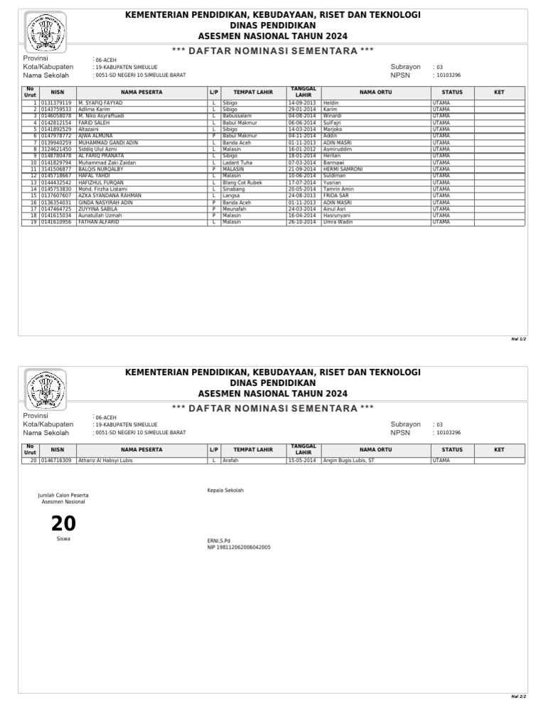 DNS SD Negeri 10 Simbar 2024 | PDF