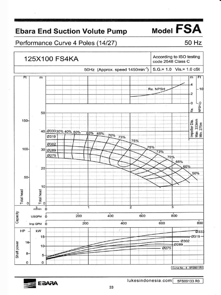 14 - Kurva Ebara - 125 X 100 FS4KA | PDF