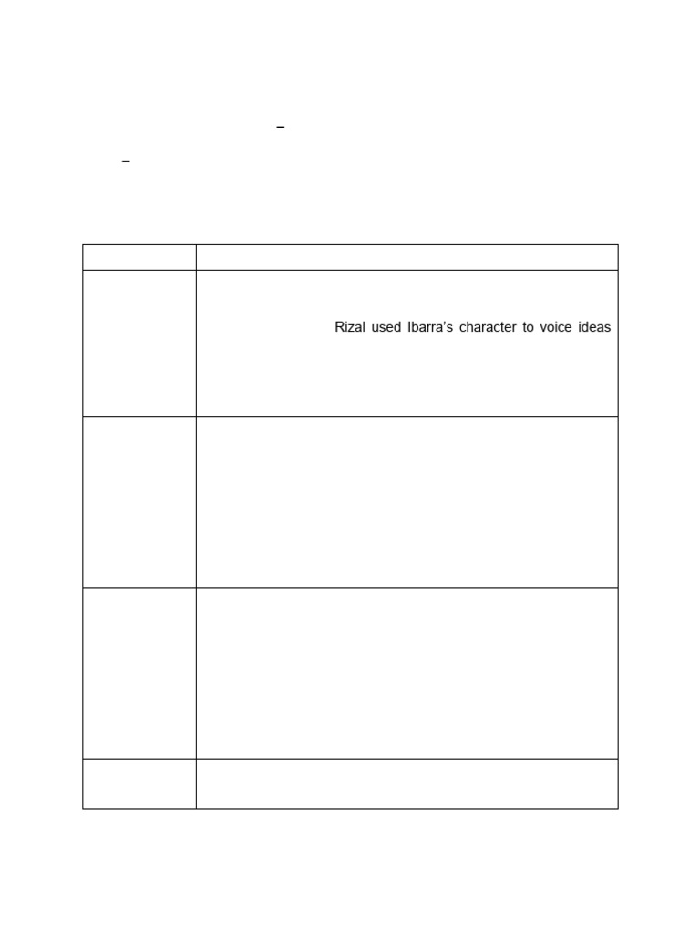 Unit 5 - Lesson 9 Assessment | PDF