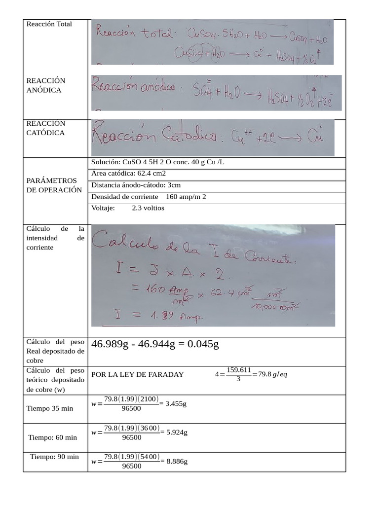 Práctica 3 Electrolisis Del Cobre | PDF