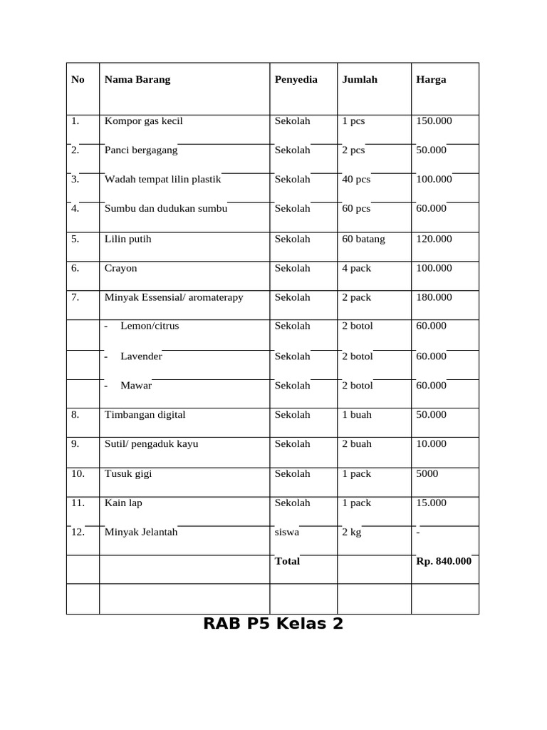 Rab P5 | PDF