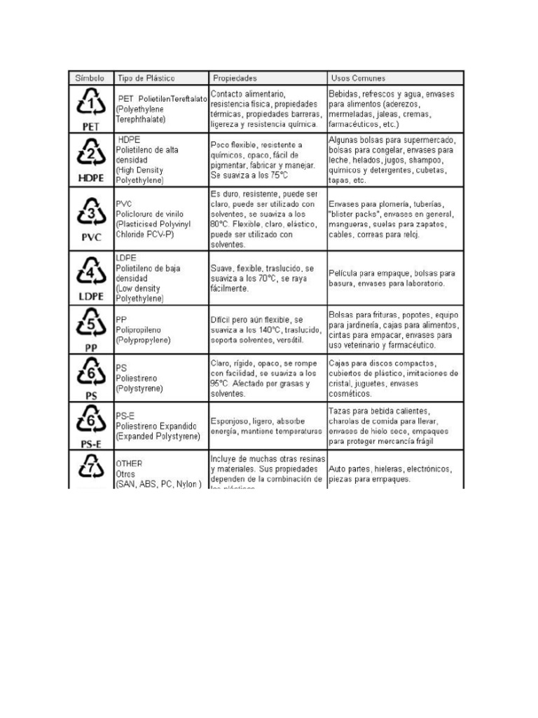 Descripcion de Los Plasticos | PDF