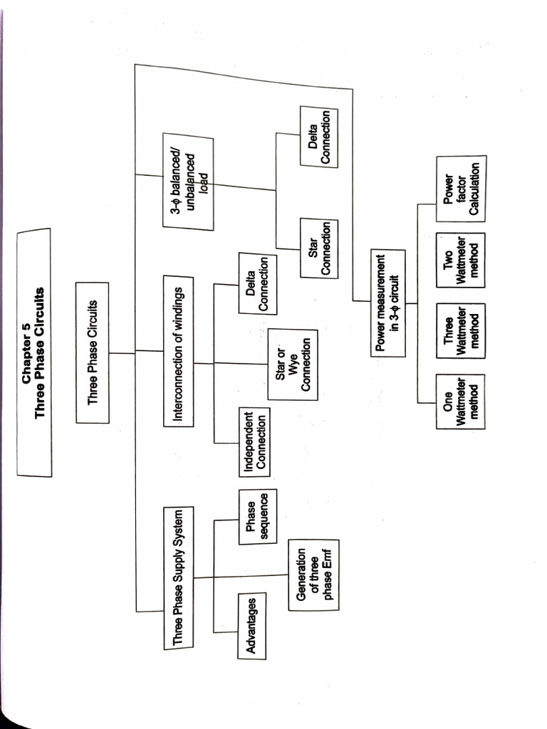 Pq 3 Phase Circuits Pdf