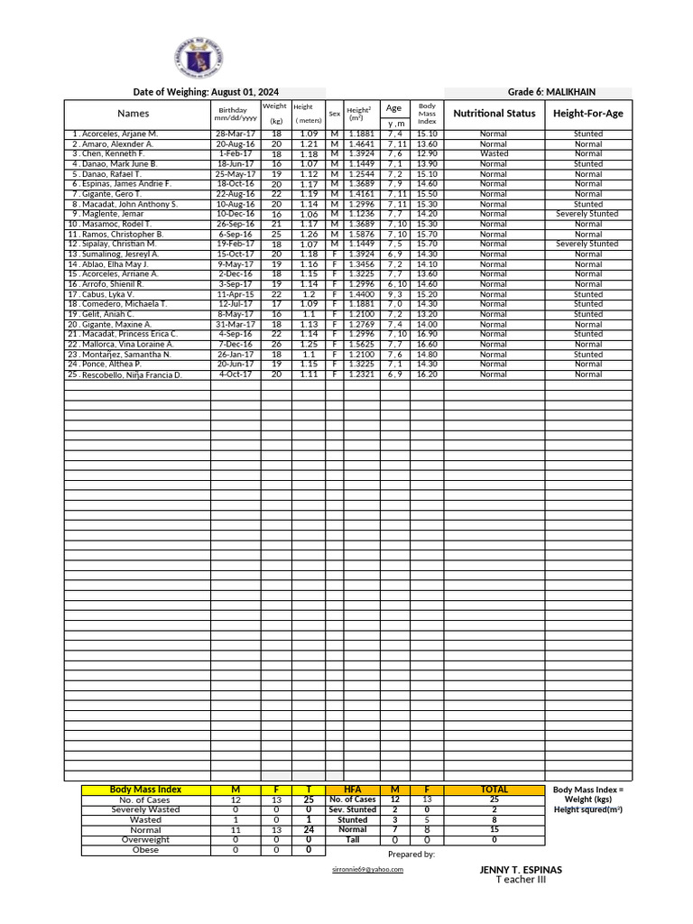 Bmi G2 Masigla | PDF
