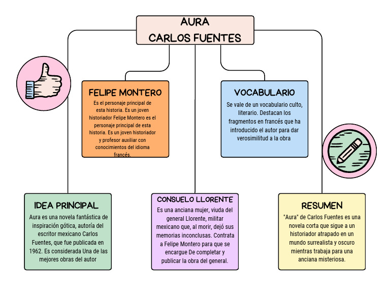 Mapa Conceptual ART 2 | PDF