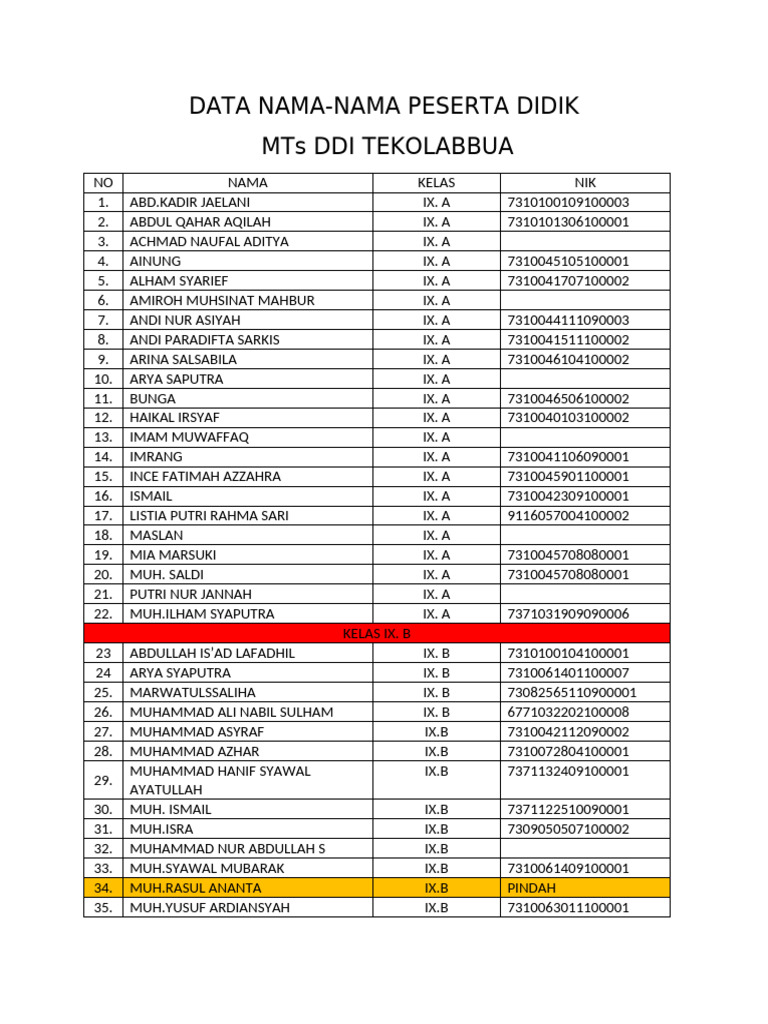 Data Nama Siswa 2024-2025 | PDF