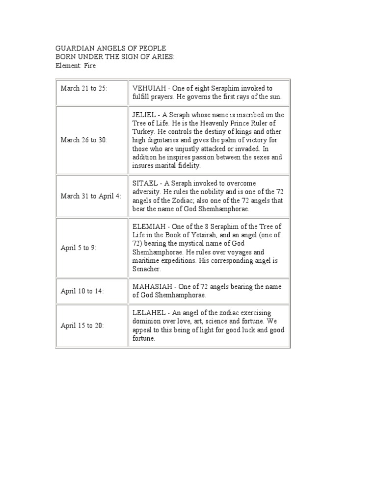 72 Angels | PDF | Angel | Kabbalah
