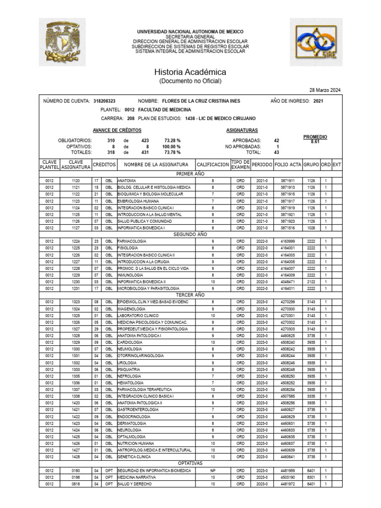 SIAE [Panel de Control] | PDF