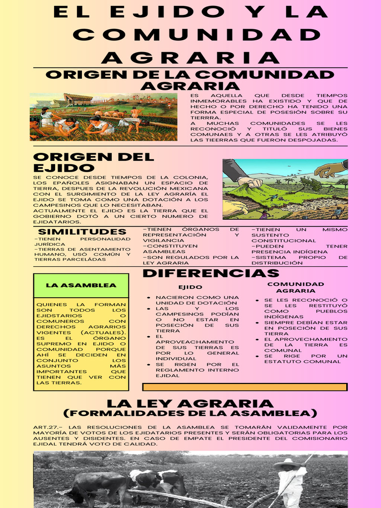 El Ejido y La Comunidad Agraria | PDF | Reforma agraria | Ciencias ...