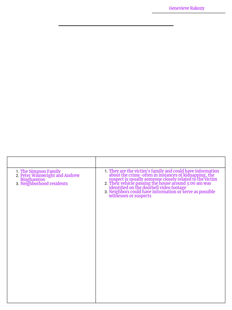 Kami Export - Introduction To The Abduction and Murder of Laney Simpson ...