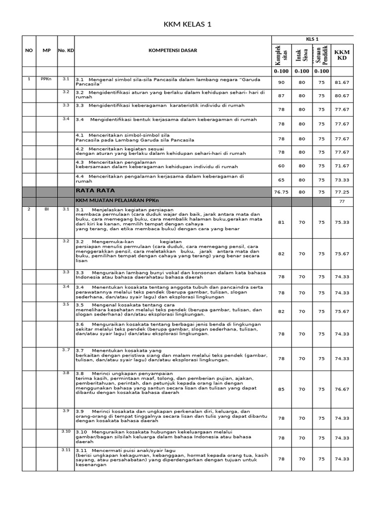1.KKM Blangko KLS 1 Dan 4 (K2013) | PDF